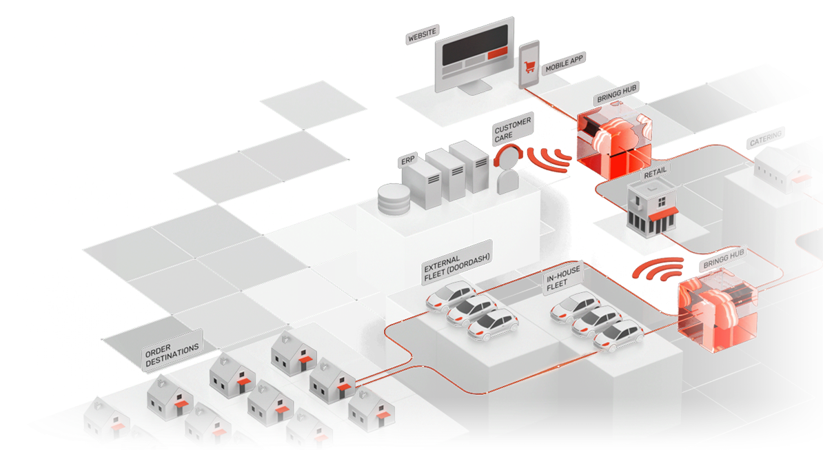 Optical Fiber Ring Solution