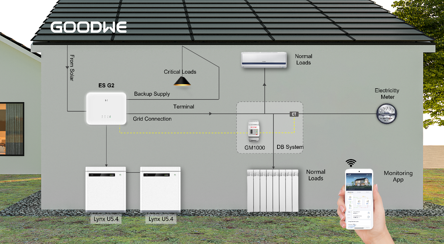 HOW SOLAR CAN HELP YOU TO COPE WITH CLIMATE CHANGE?